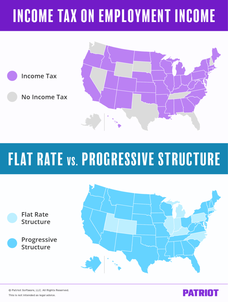 What Is State Income Tax? Charts, Maps, & Beyond - vwin德赢体育网址
