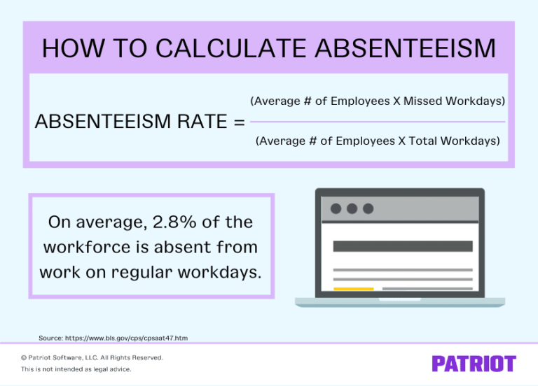 Absenteeism Rate | How to Calculate & Use Absence Rate in Business ...